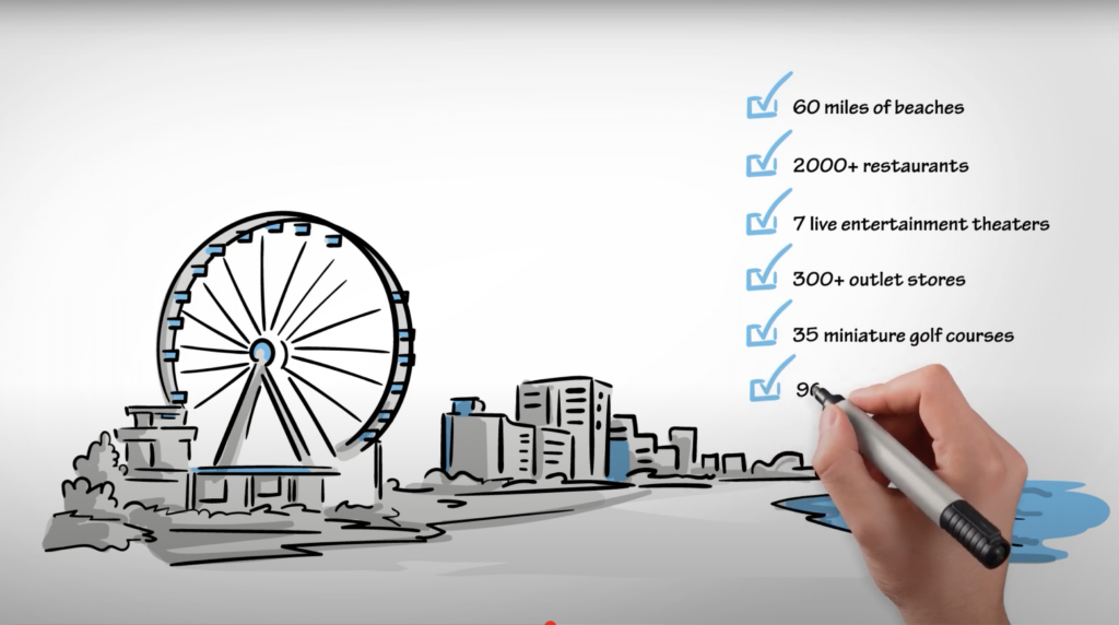 Chamber & CVB Works To Promote, Protect & Improve The Grand Strand ...